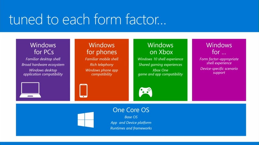 One Windows, Multiple Form Factors - Thurrott.com