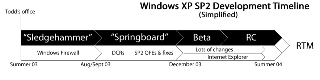xp-sp2-timeline - Thurrott.com