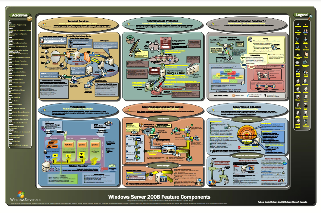 ws2008-feature-components-poster - Thurrott.com