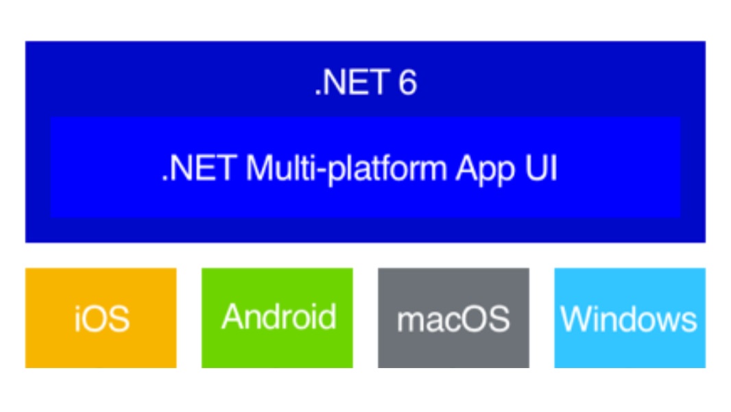 NET MAUI Hits RC2 Adds Tizen Support Thurrott net-maui-hits-rc2-adds-tizen-support-thurrott