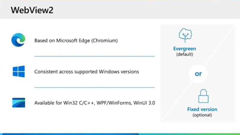 Microsoft Brings Edge WebView2 to Windows 10 - Thurrott.com
