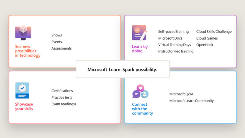 Microsoft Learn Expands, Replaces Microsoft Docs - Thurrott.com
