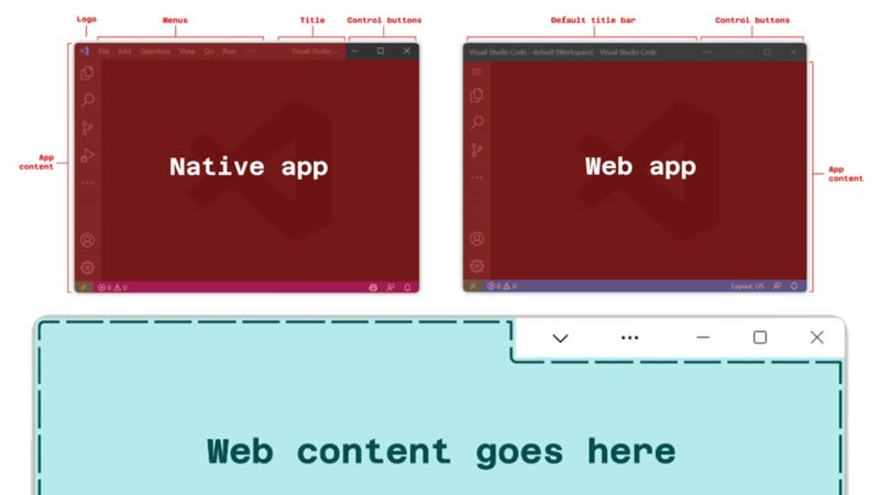 Edge Team Wants to Close the Gap Between Web and Native Apps - Thurrott.com