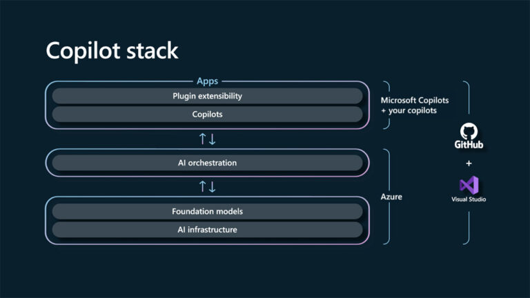 copilot-stack - Thurrott.com