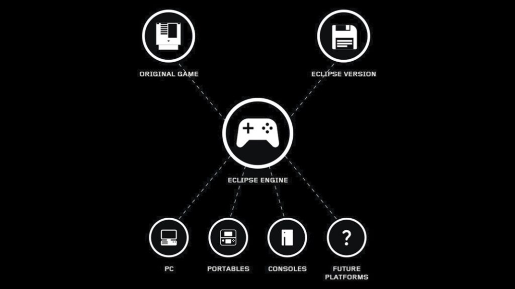 Atari Acquires Digital Eclipse - Thurrott.com