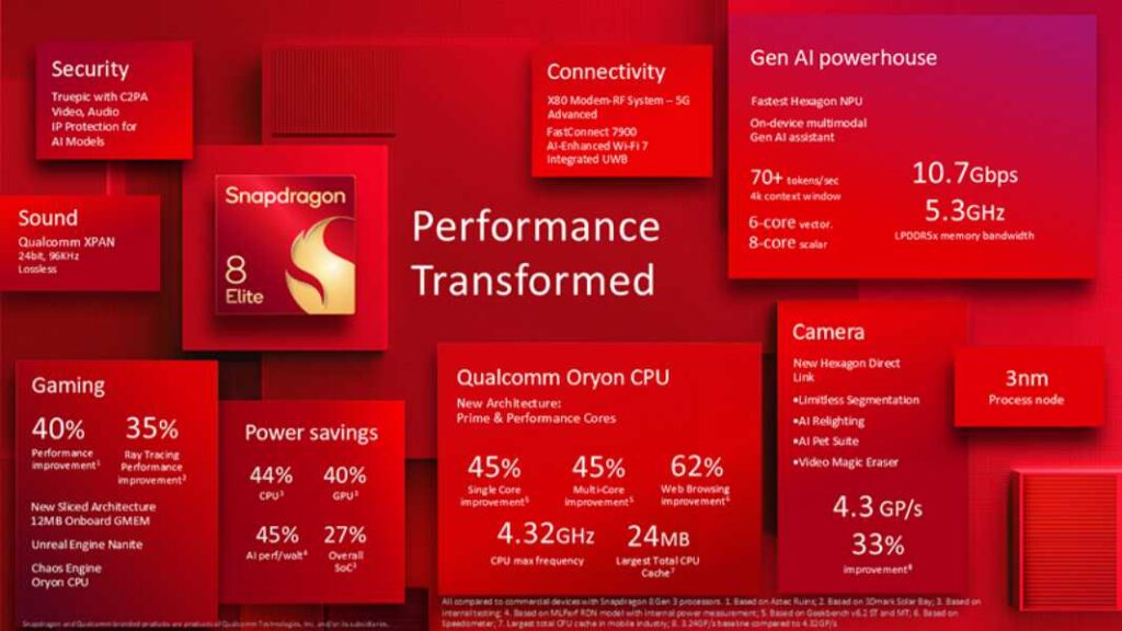 Qualcomm Announces Snapdragon 8 Elite for Smartphones - Thurrott.com