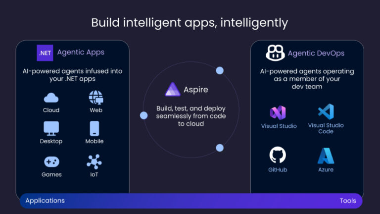 Microsoft Delivers .NET 10 - Thurrott.com