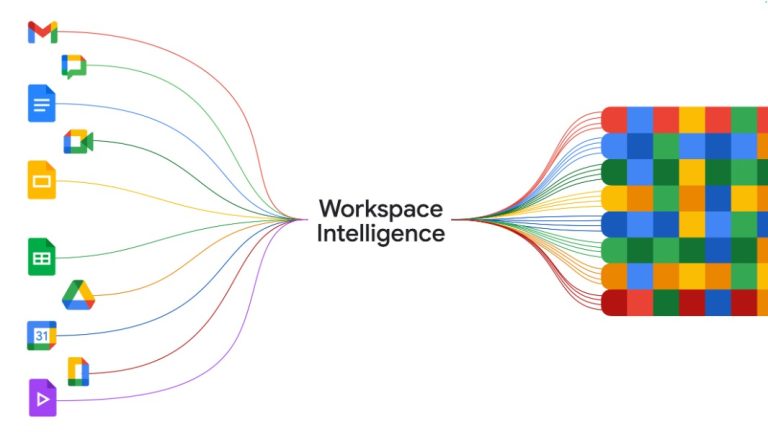Google Workspace Intelligence Now Provides Deeper Context for Gemini ...